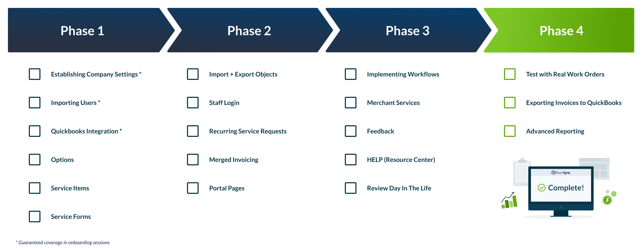 RazorSync - Welcome Kit