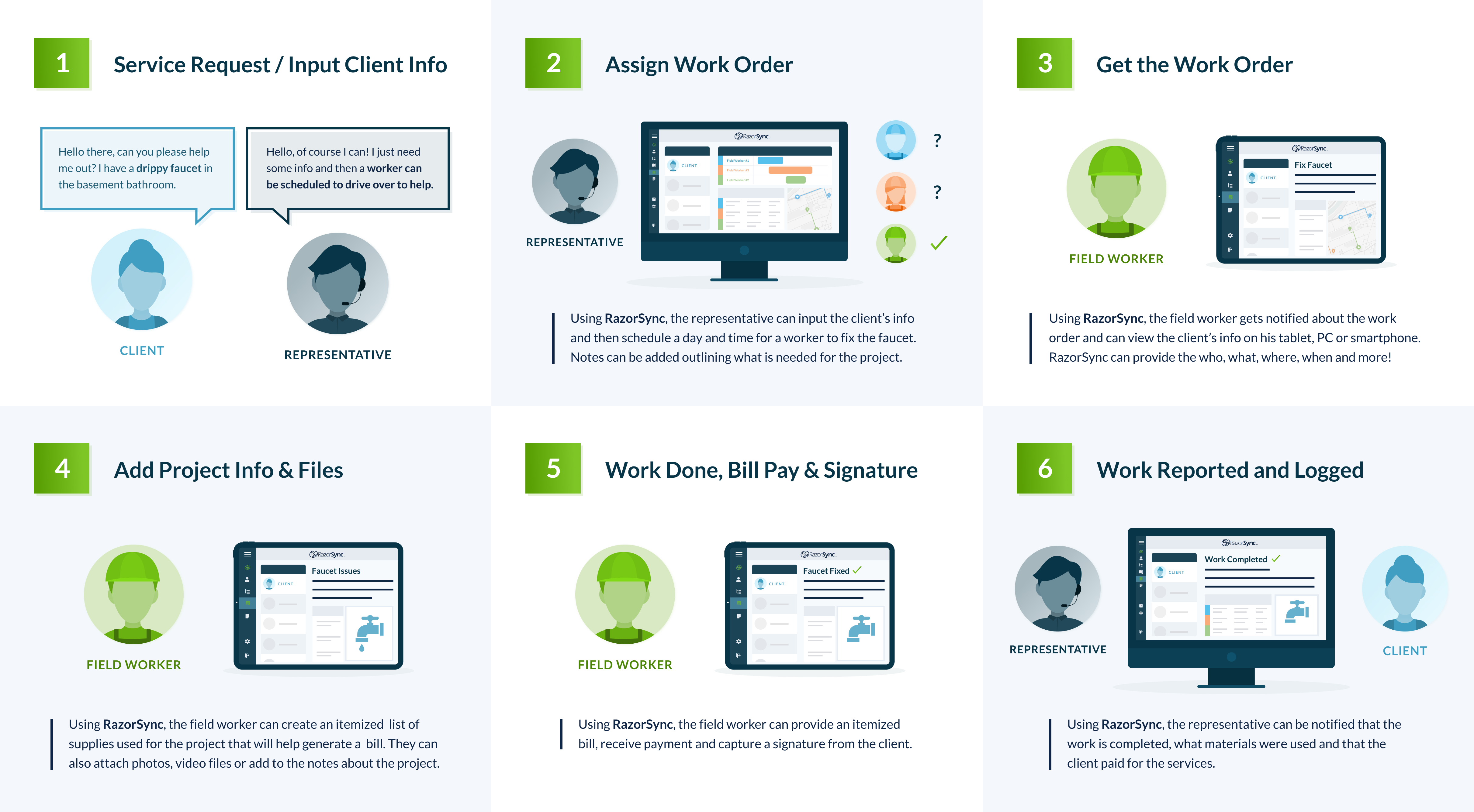 RazorSync - Welcome Kit